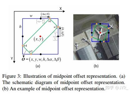 Oriented R-CNN for Object Detection-读书笔记 - 知乎
