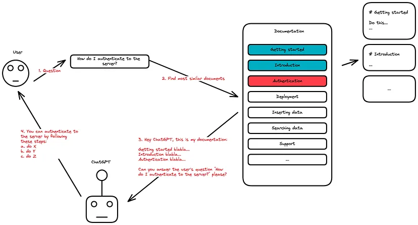 10分钟打造基于ChatGPT的Markdown智能文档 - 知乎