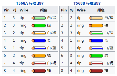 CAT-5 5类双绞线 - 知乎