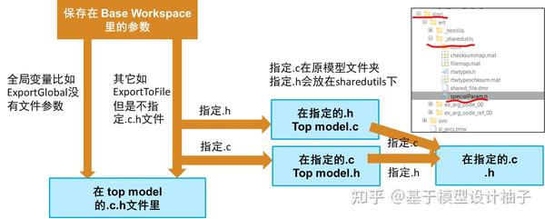 代码生成 - 05b 参数化调用模型引用 - 知乎