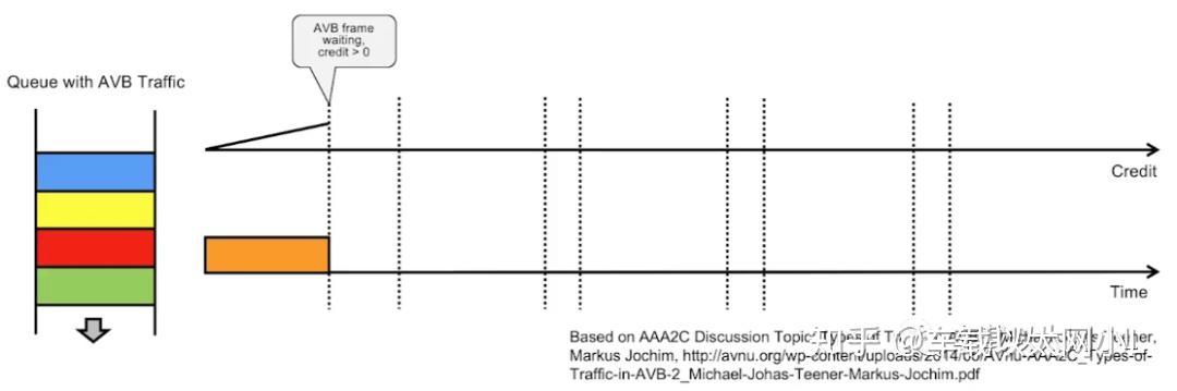 AVB基础内容介绍 - 知乎