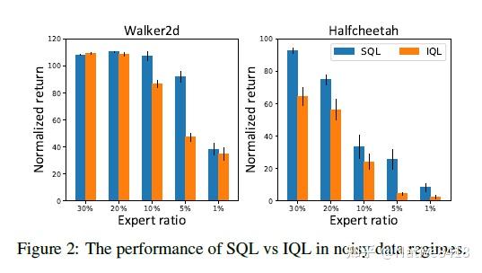 论文速读——Sparse q-learning: Offline reinforcement learning with implicit value regularization - 知乎