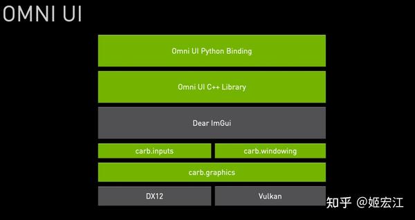 Omniverse于游戏工业化初探 - 知乎