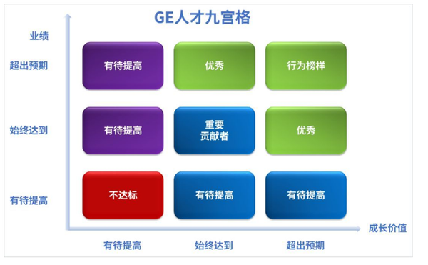 向世界500强学习绩效管理—GE篇 - 知乎