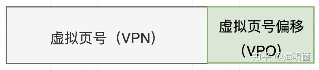深入理解计算机系统 - 虚拟内存 - 知乎