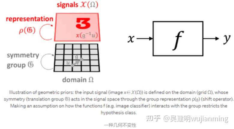 几何深度学习（Geometric Deep Learning）技术 - 知乎