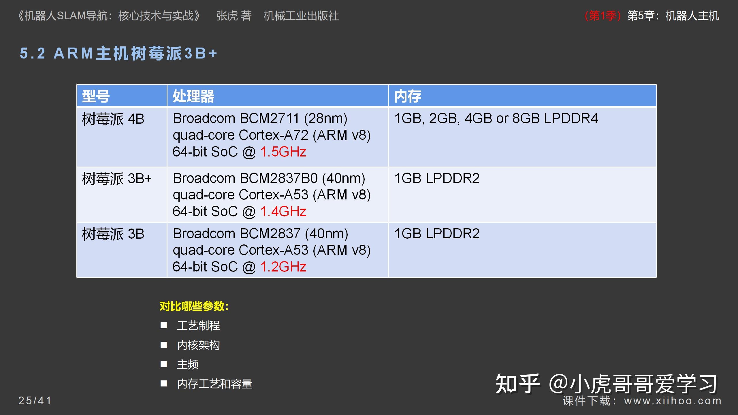 《机器人SLAM导航核心技术与实战》第1季：第5章_机器人主机 - 知乎