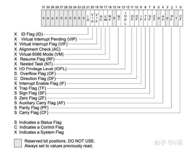 X86_64常用寄存器 - 知乎