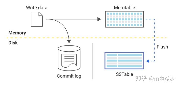 列式数据库对比 Cassandra vs ClickHouse - 知乎