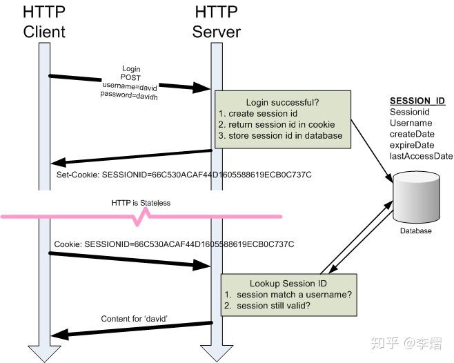 不要用JWT替代session管理（上）：全面了解Token,JWT,OAuth,SAML,SSO - 知乎