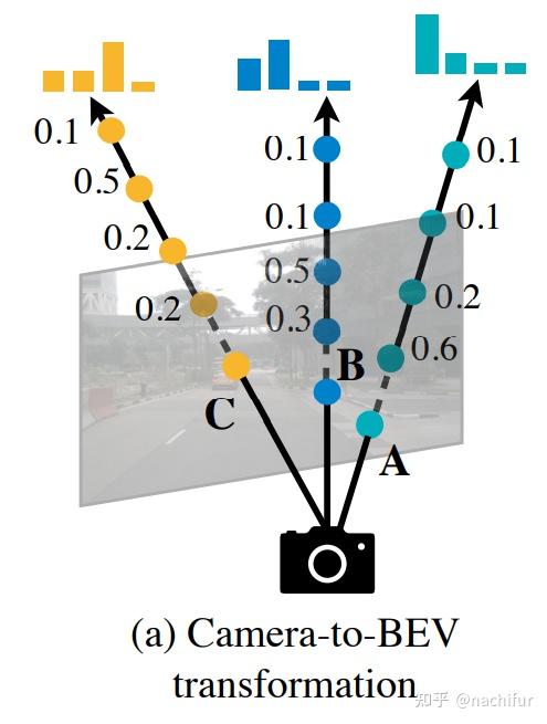 BEVFusion: Multi-Task Multi-Sensor Fusion with Unified Bird’s-Eye View Representation - 知乎