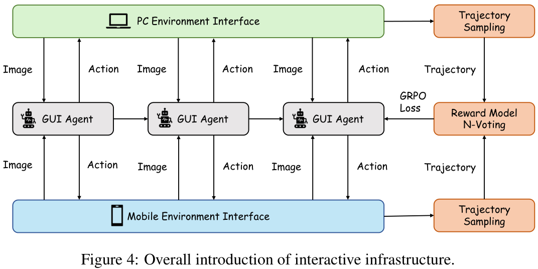 UItron：美团发布GUI智能体基础模型，打通PC与移动端自动化，主攻中文场景 - 知乎