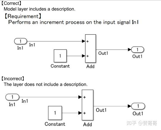 MAB建模规范-Simulink模型建模规范 - 知乎