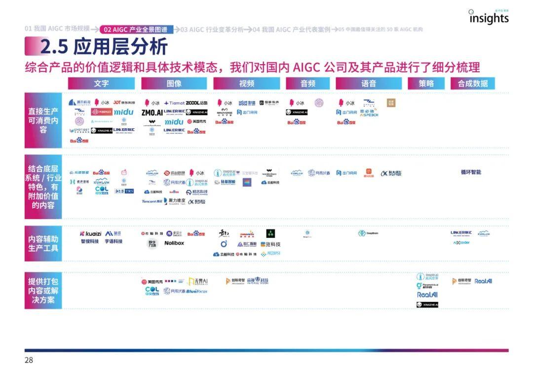 中国AIGC产业全景报告暨AIGC 50榜单 - 知乎