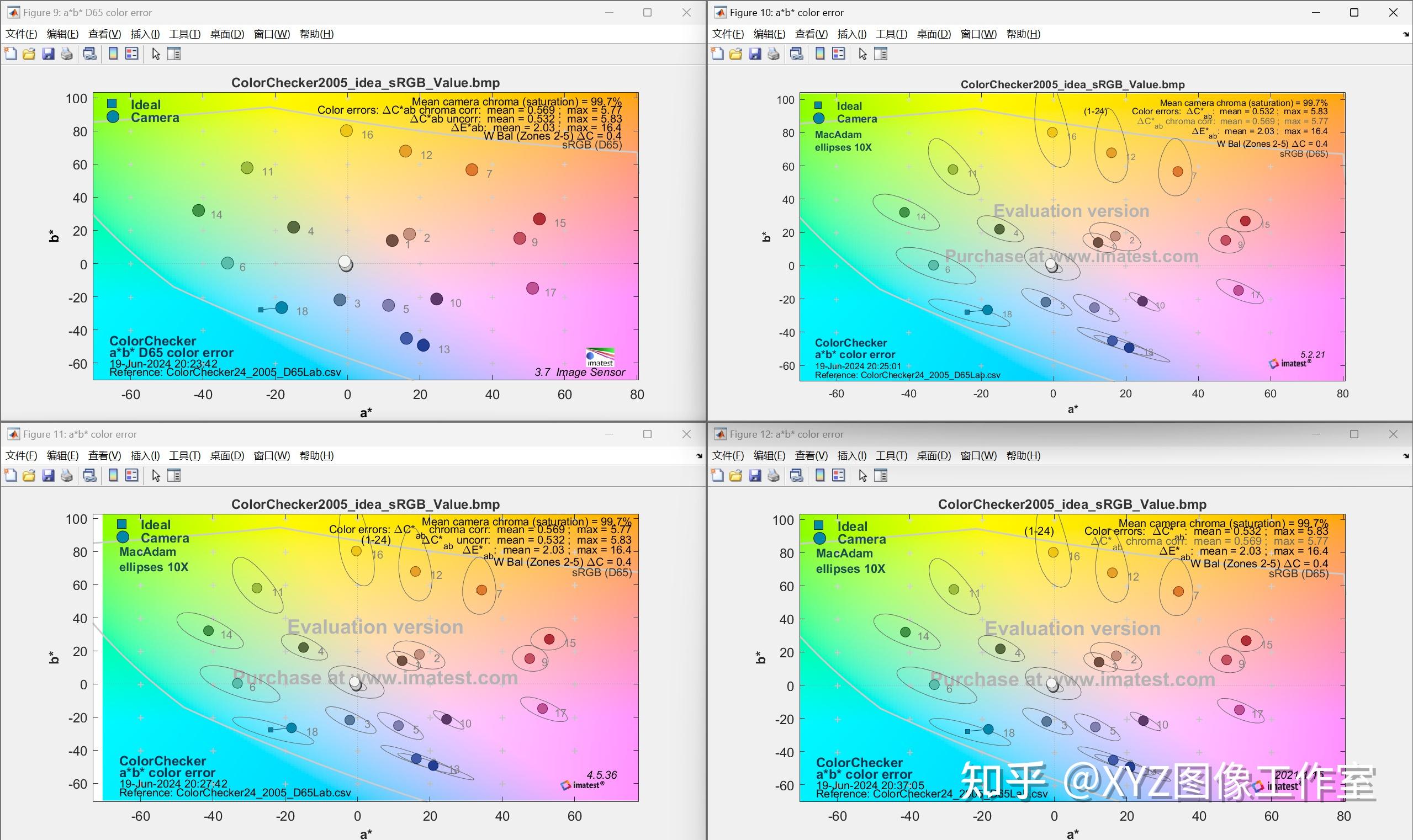 CCM（Color Correction Matrix）笔记-4 使用Imatest评测ColorChecker时，应如何设置目标值？ - 知乎