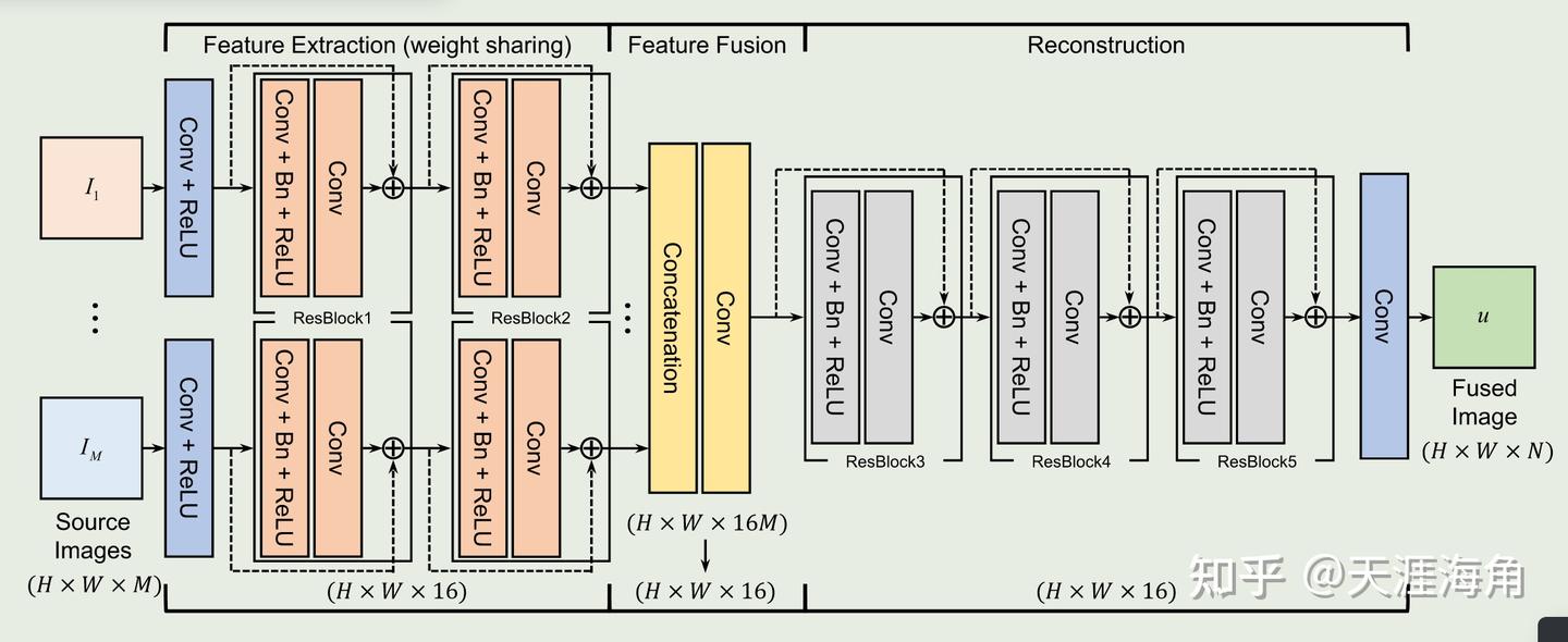 论文阅读|知识点|张量2-Unsupervised Deep Image Fusion With Structure Tensor Representations - 知乎