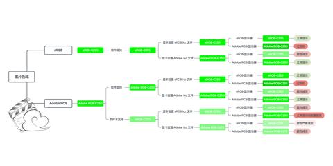 BT709 REC709 ITU709 BT2020这些色域有什么不同吗？ - 知乎
