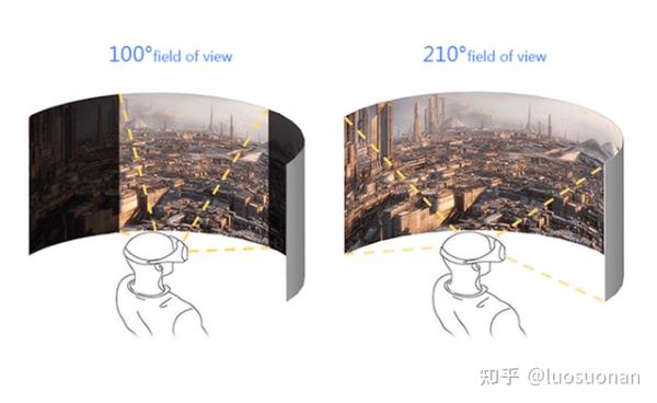 "揭秘VR Player: 视觉决定现实，如何优化你的虚拟体验" - 知乎