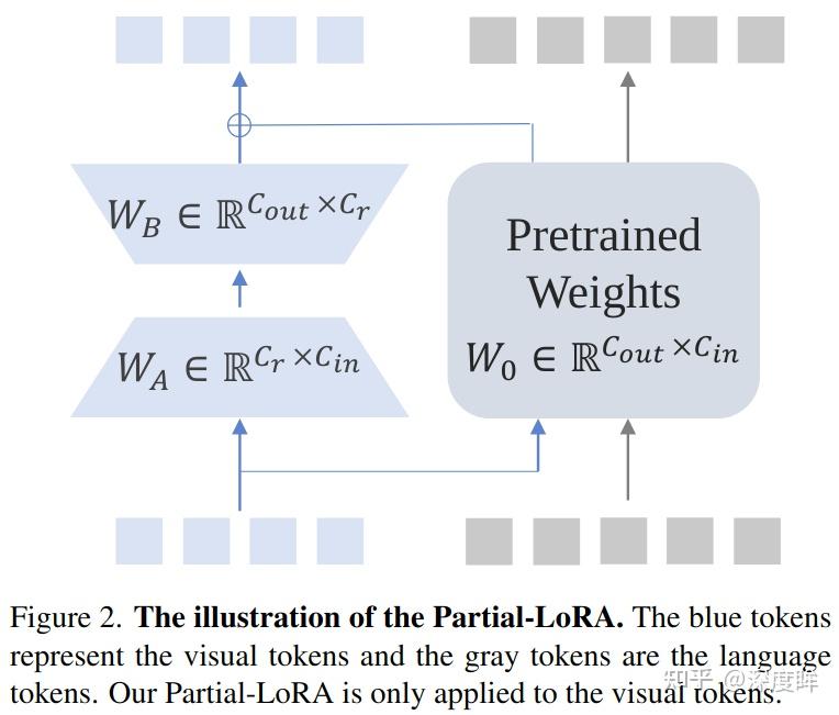[MLLM-算法推荐-2024.4.11] InternLM-XComposer2 你现在会自由创作了 - 知乎
