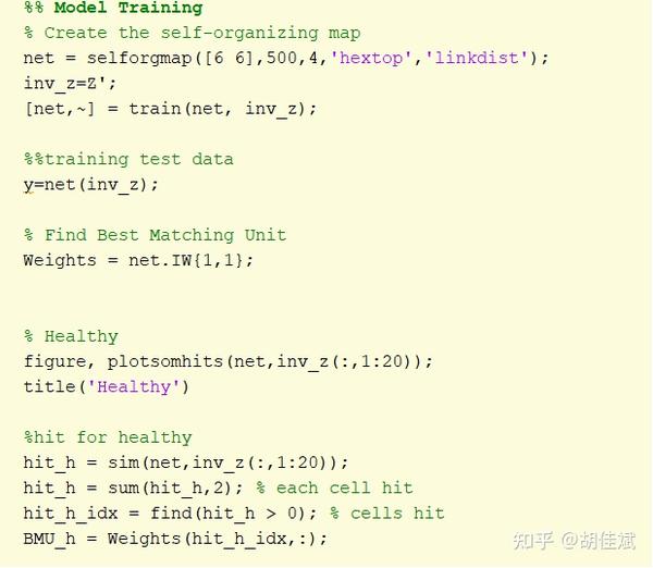 自组织映射(Self-organizing map, SOM) - 知乎