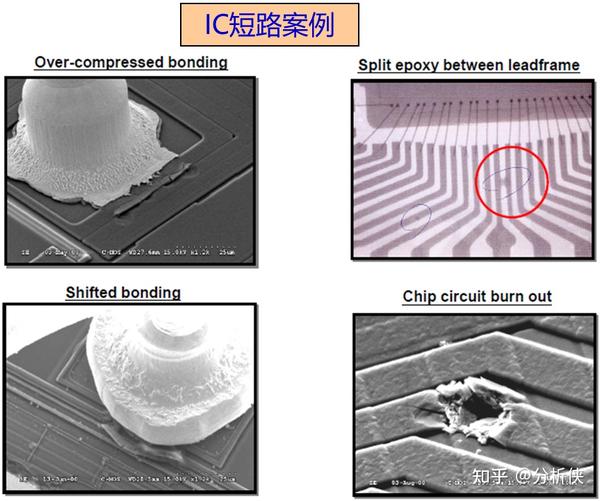终端电子产品IC的失效分析方法 - 知乎