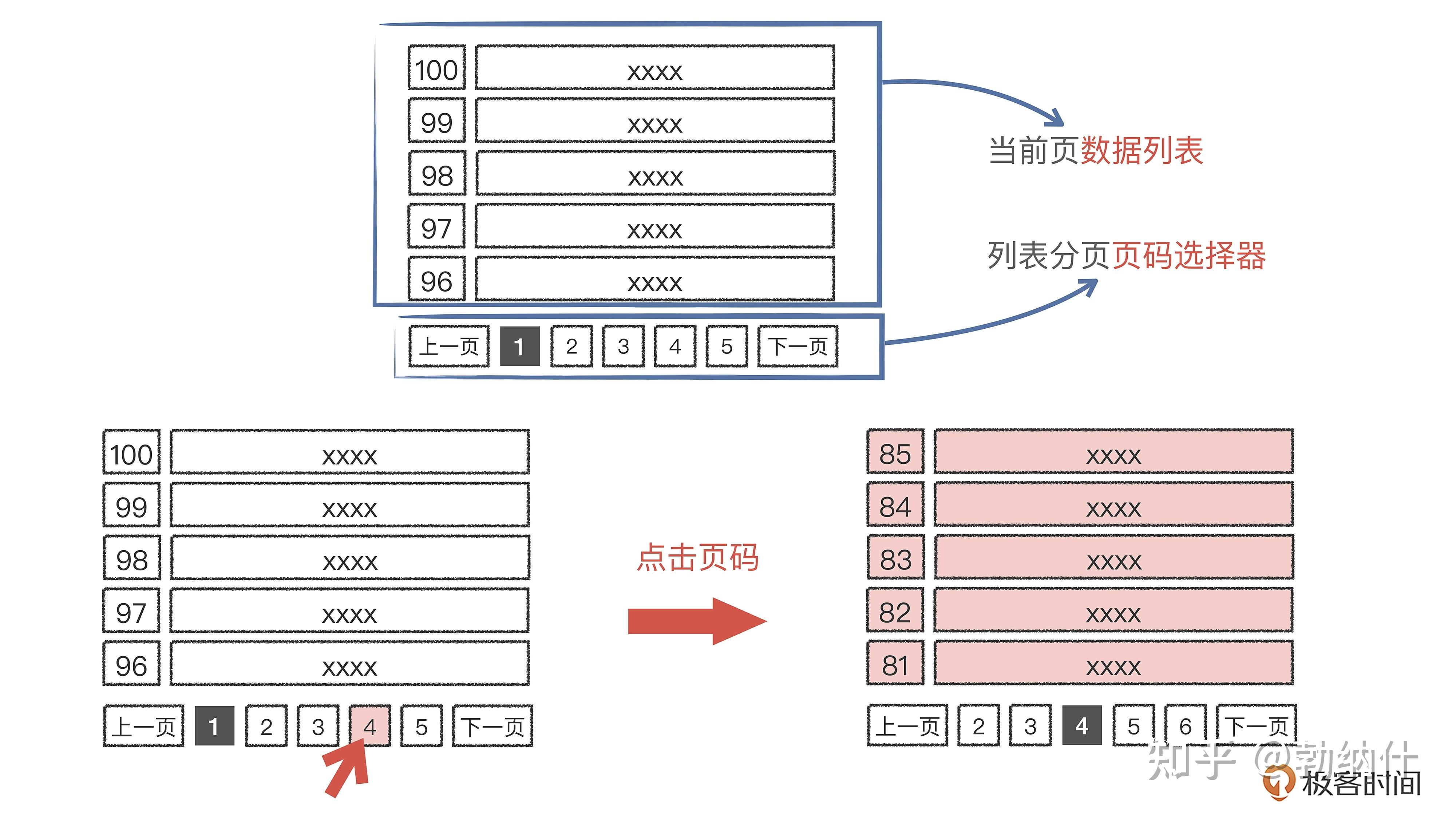 《Vue 3 企业级项目实战课》学习笔记 Day23 - 知乎