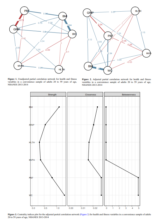 R数据分析：网络分析的做法，原理和复现方法 - 知乎