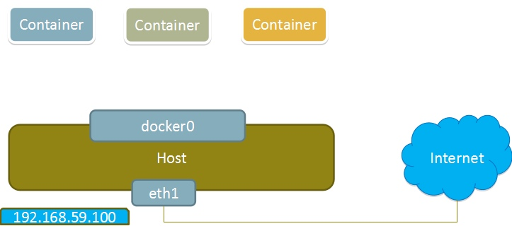 Docker 容器网络配置详解 - 知乎