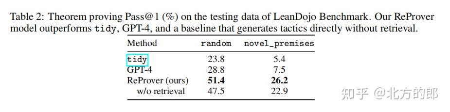 LeanDojo：带检索增强语言模型的定理证明 - 知乎
