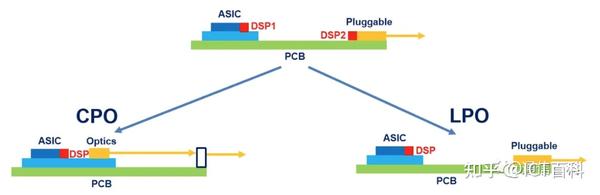 浅谈CPO与LPO，到底有什么不一样？ - 知乎