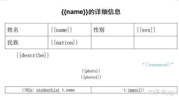 java使用easypoi导出为word文档 - 知乎