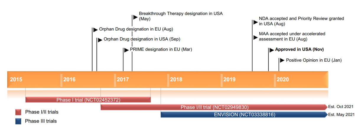 FDA 批准上市的 siRNA 药物非临床药效学研究 —— 复盘与启示 - 知乎