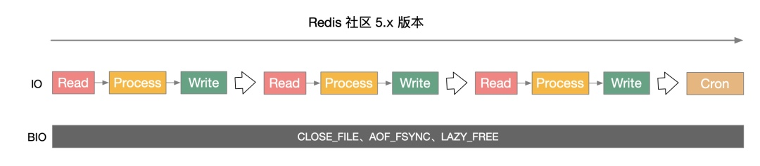 Tair 对 Redis 引擎架构之争的看法 - 知乎
