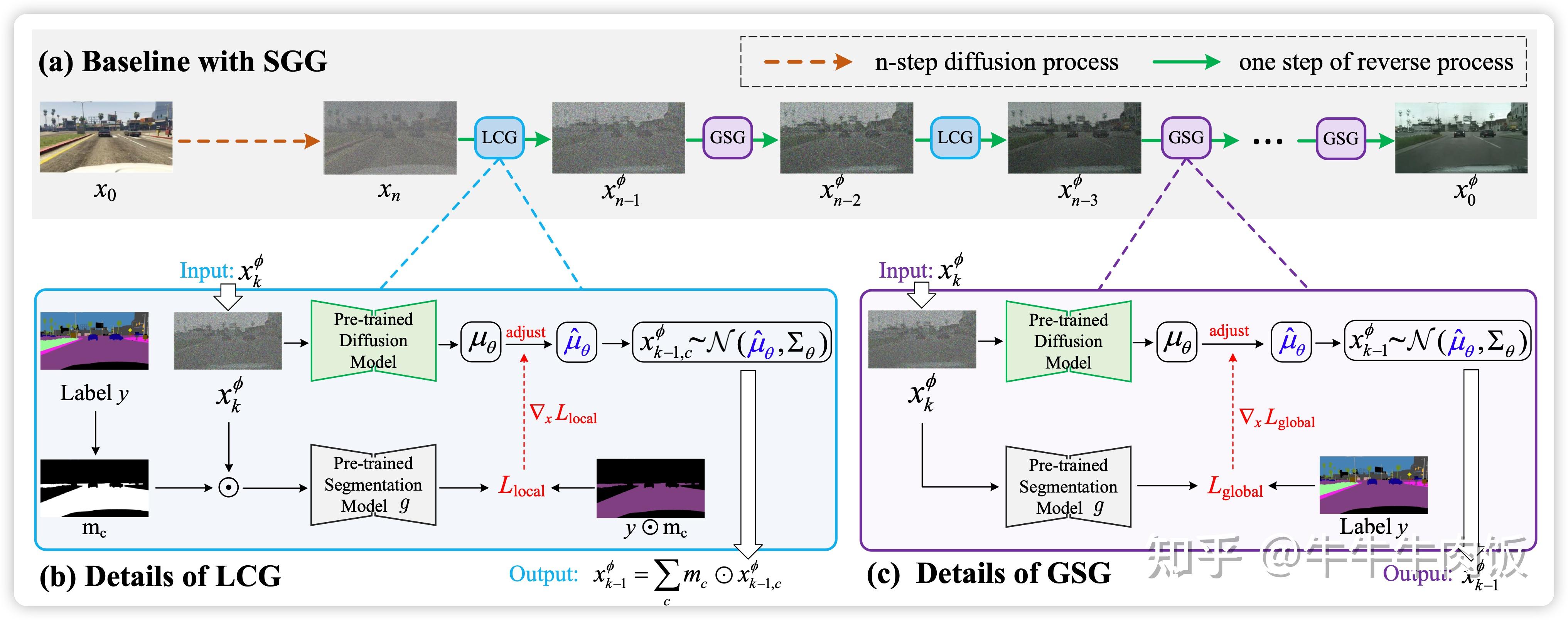 ICCV2023 自动驾驶论文汇总 - Segmentation - 知乎
