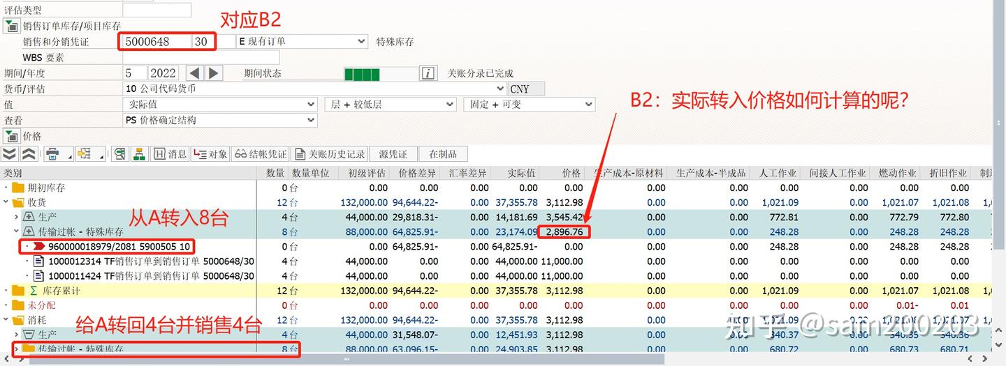 CKM3N分析413实际转移价格的计算逻辑 - 知乎