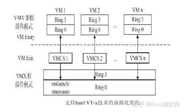 DPDK 虚拟化技术 - 知乎