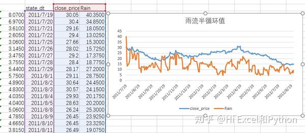 忙活儿这么久，终于让Python成为Excel插件了 - 知乎
