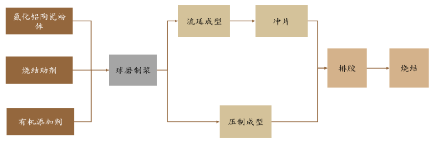 陶瓷基板DSC、DPC、DBC、AMB简介 - 知乎