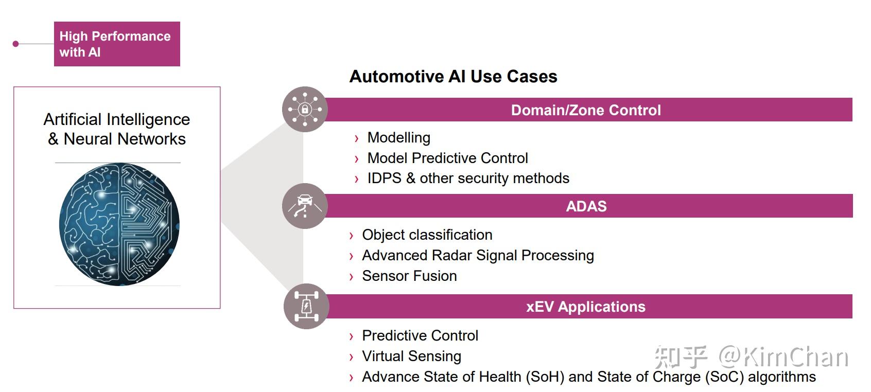 基于TriCore TC V1.8架构的MCU(TC4xx)虚拟化特性 - 知乎