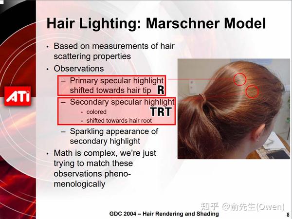 UE5中卡通风格的头发高光表达 - 知乎