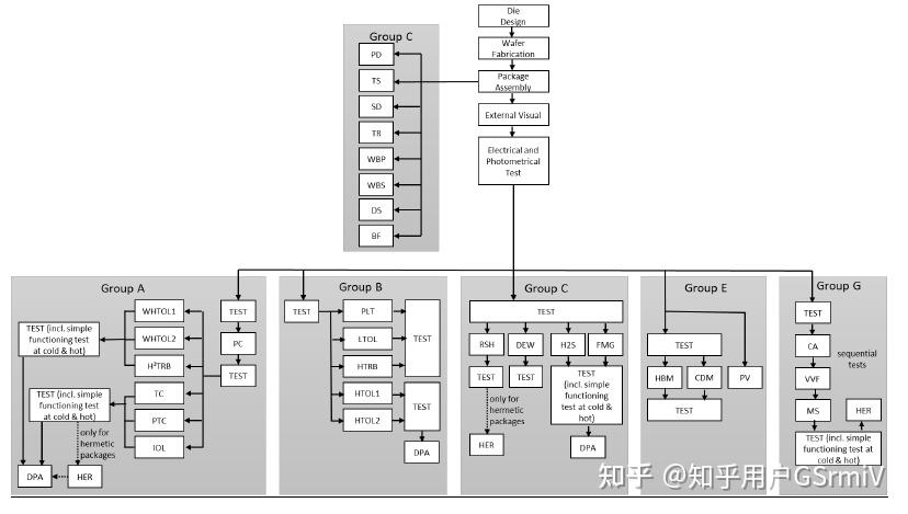 AEC-Q102 | 浅谈激光雷达光电组件的车规可靠性认证 - 知乎
