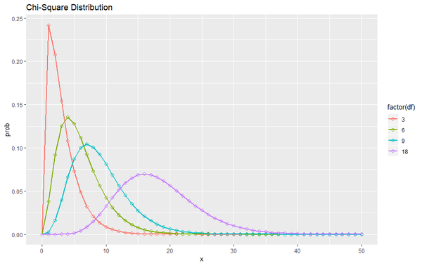 卡方检验：两个二值型离散变量的关联性分析 - 知乎