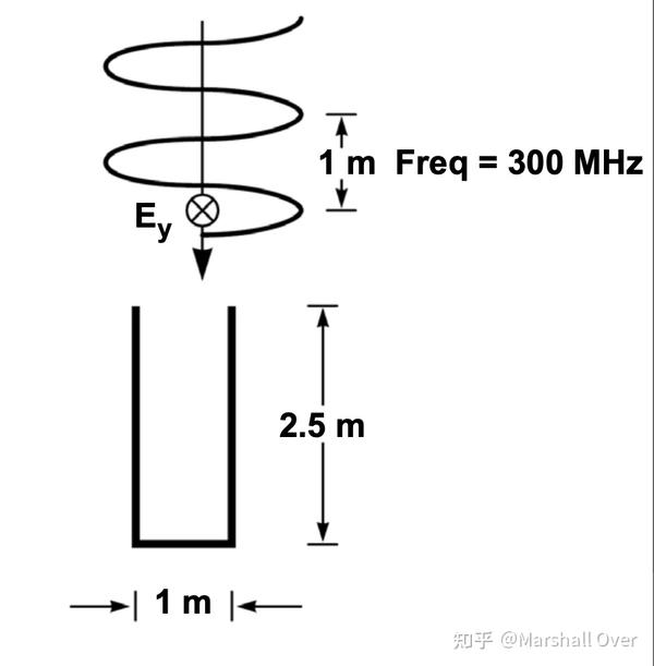 (四)MIT公开课雷达系统导论之RCS特性 - 知乎