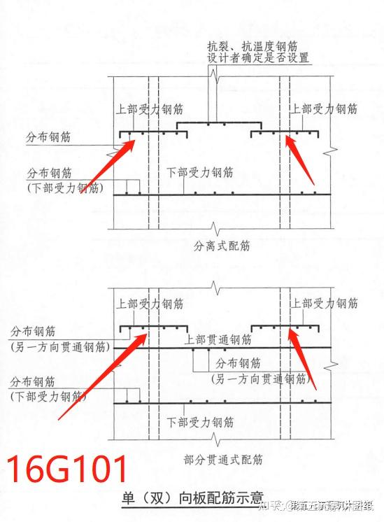 22G101取消了板负筋的弯折 - 知乎