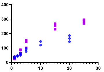 GraphPad Prism 绘图教程 | 手把手教你绘制XY散点图 - 知乎