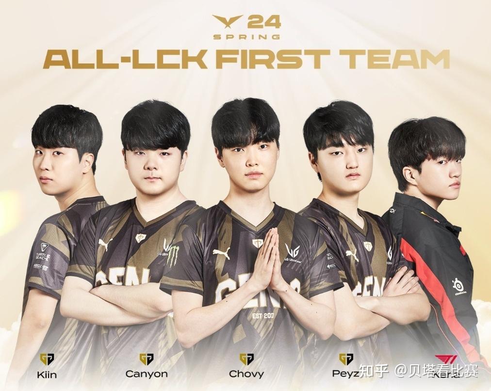 LCK最佳阵容出炉！GEN四人一阵，chovy拿MVP！Faker二阵中单 - 知乎