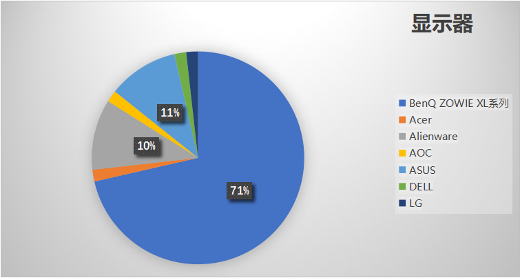 【避坑分析、良心推荐】PGC32支职业队用这些！ - 知乎