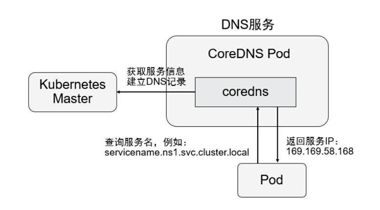 一文快速了解 Docker 和 Kubernetes - 知乎