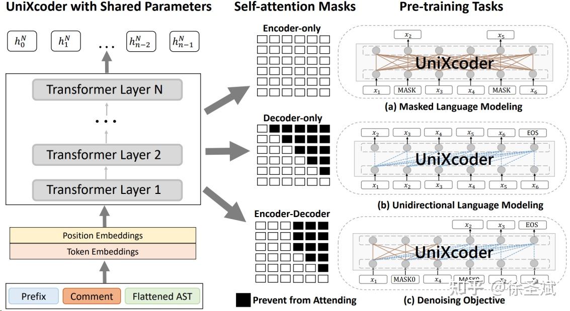 代码表示学习 - 知乎