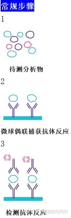 默克生命科学 | SMCxPRO®单分子免疫检测系统 - 知乎